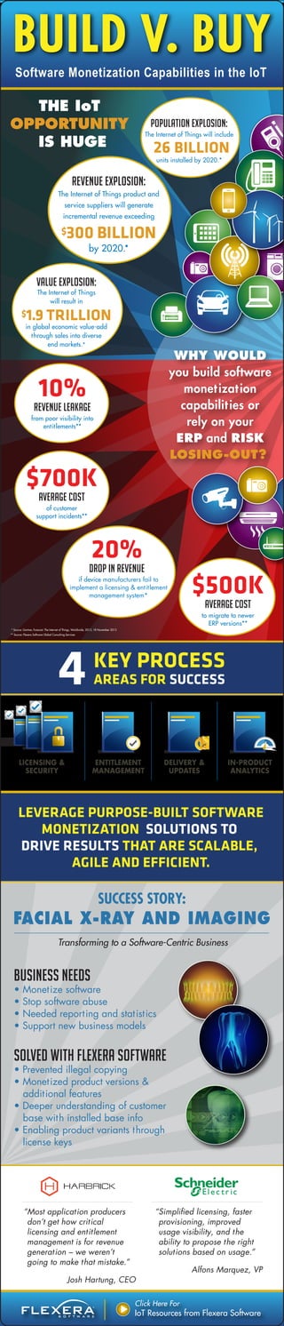 Build V. Buy Infographic | PDF