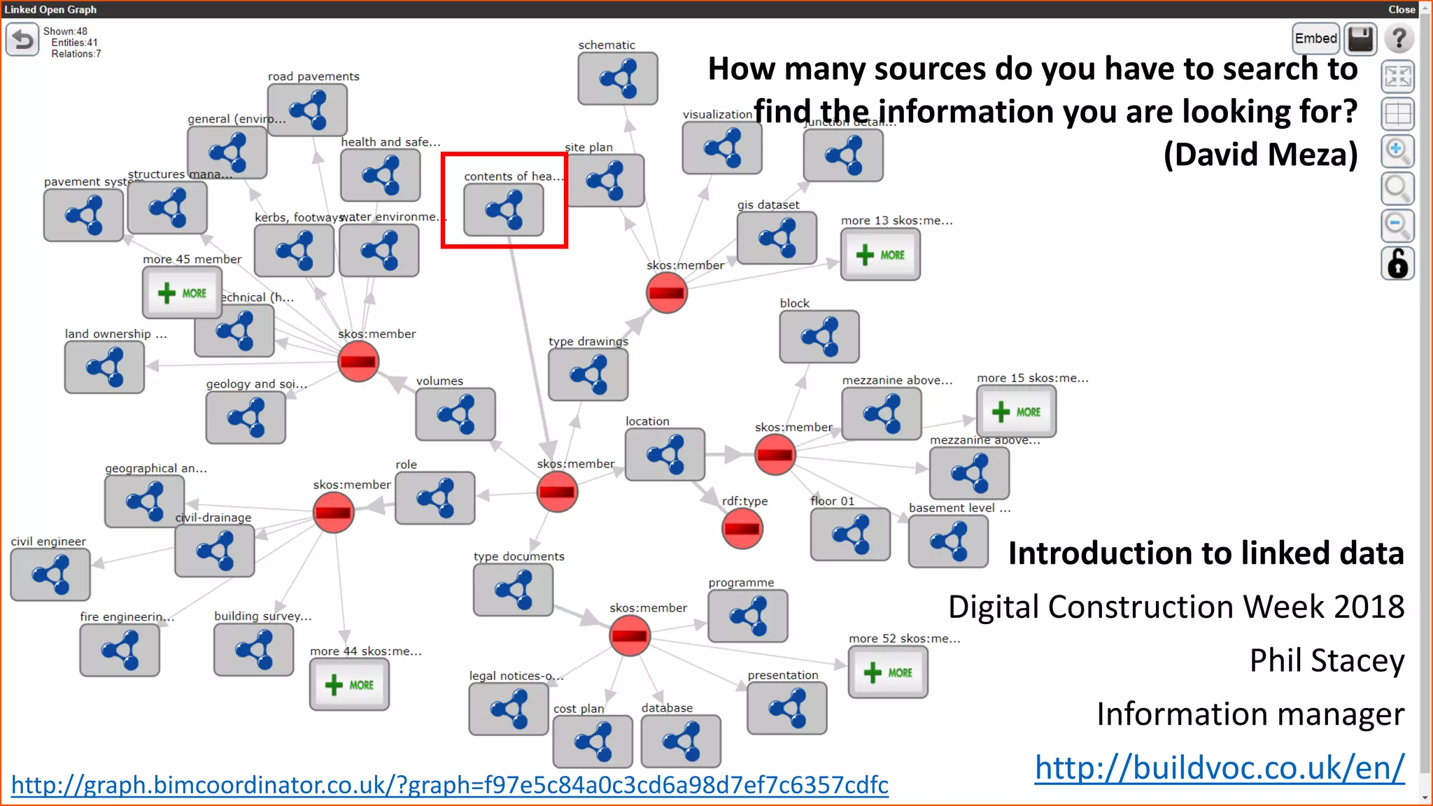 Buildvoc Introduction to linked data digital construction week 2018 | PPT