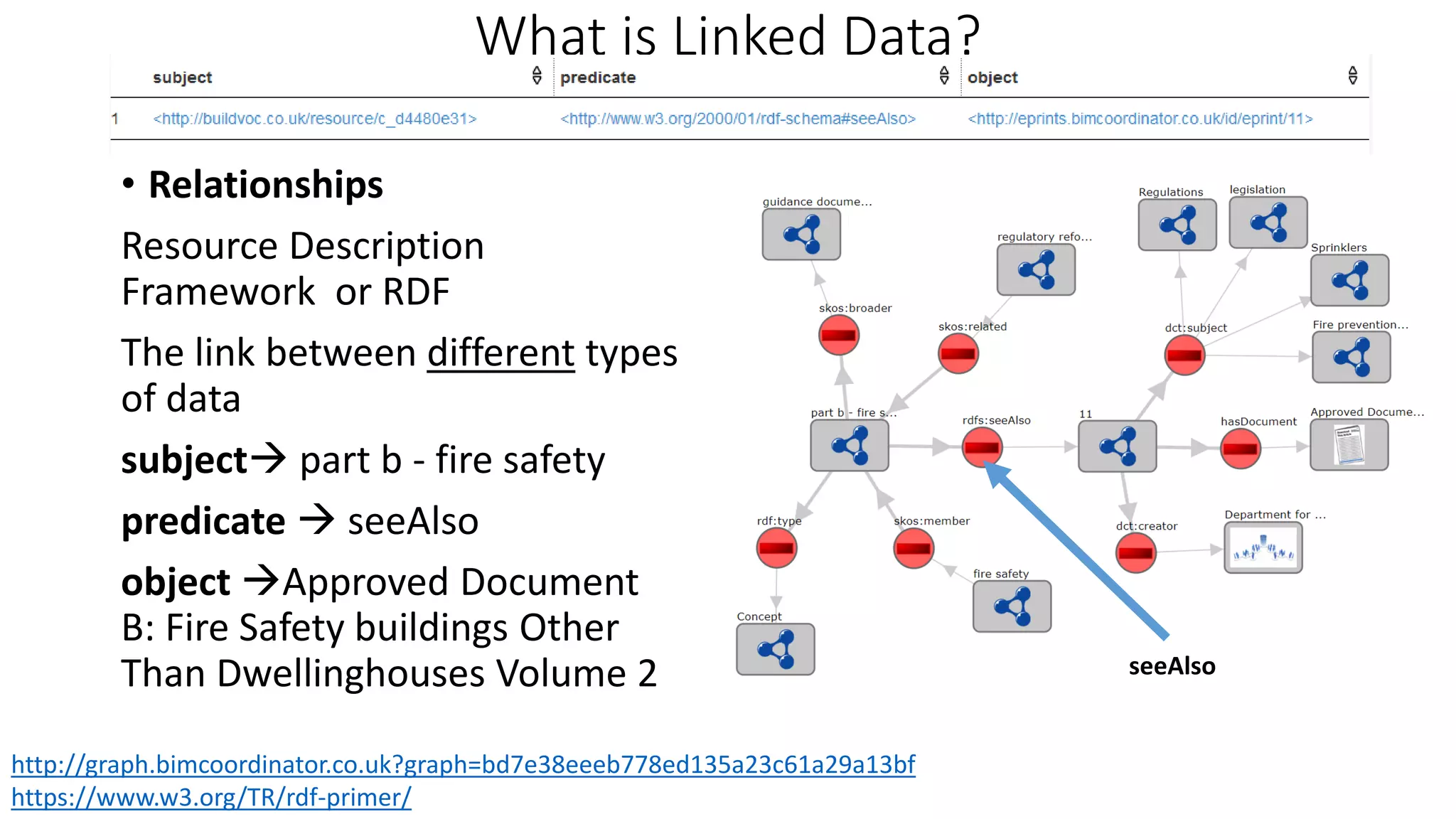 Buildvoc Introduction to linked data digital construction week 2018 | PPT