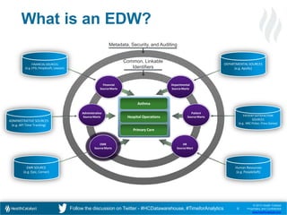 Build vs. Buy a Healthcare Enterprise Data Warehouse: Which is Best for ...
