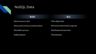 Build vs buy : data pipeline - approach | PPT