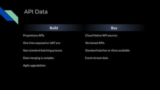 Build vs buy : data pipeline - approach | PPT