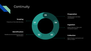 Build vs buy : data pipeline - approach | PPT