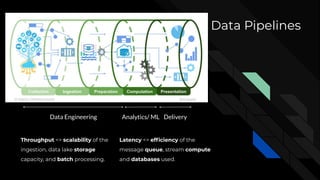 Build vs buy : data pipeline - approach | PPT