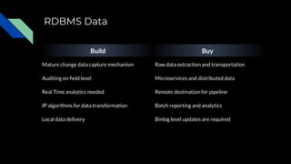 Build vs buy : data pipeline - approach | PPT