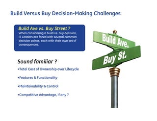 Build vs Buy Strategy | PDF