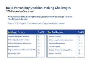 Build vs Buy Strategy | PDF