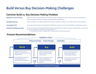 Build vs Buy Strategy | PDF