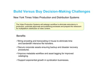 Build vs Buy Strategy | PDF