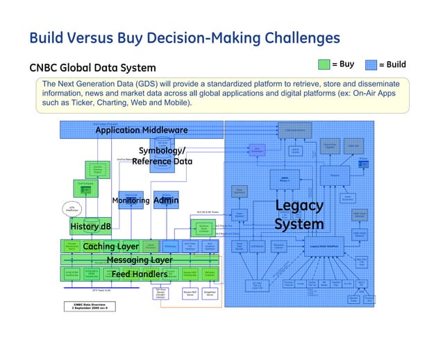 Build vs Buy Strategy