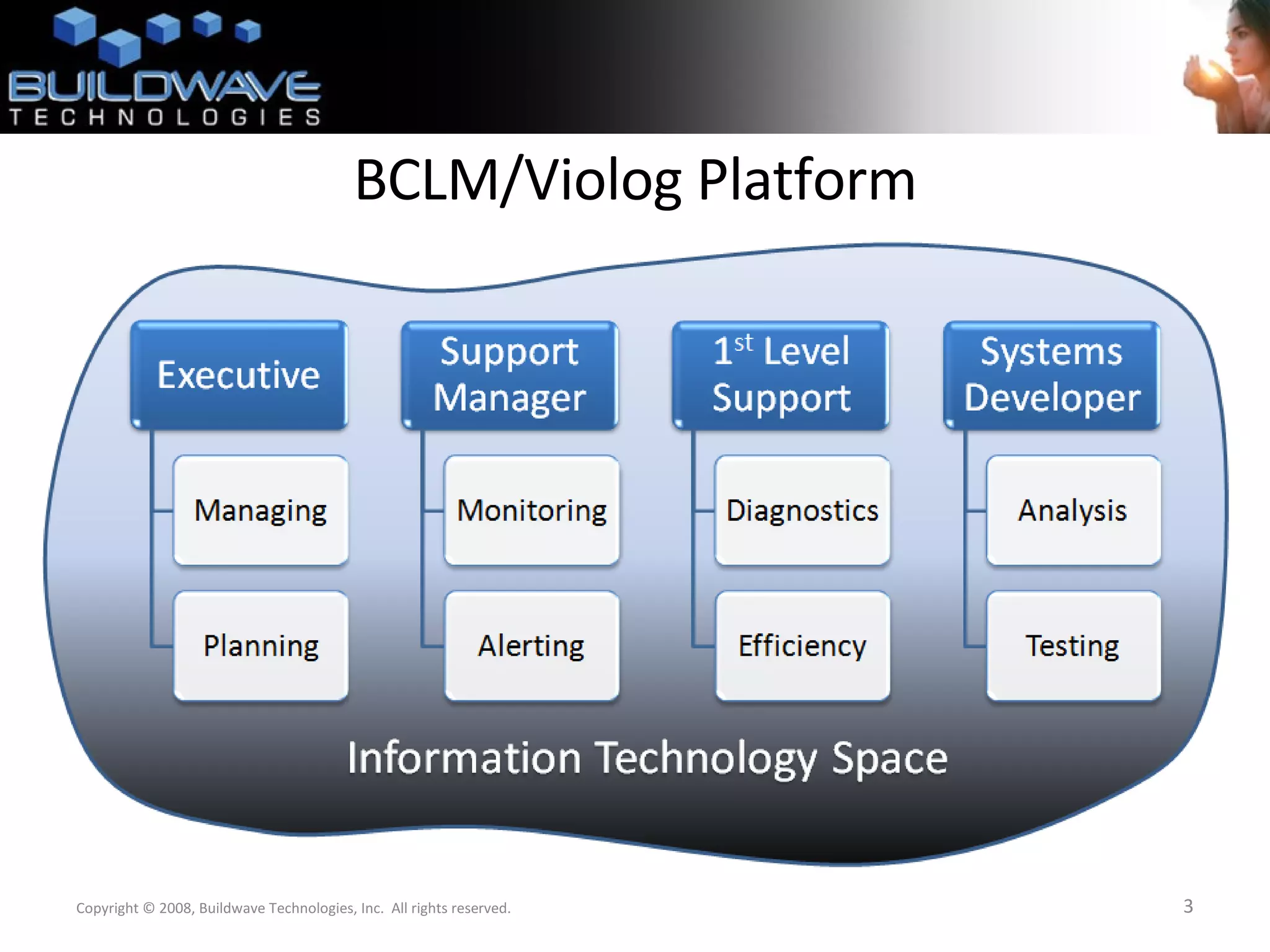 Buildwave BCLM/Violog Overview | PPT