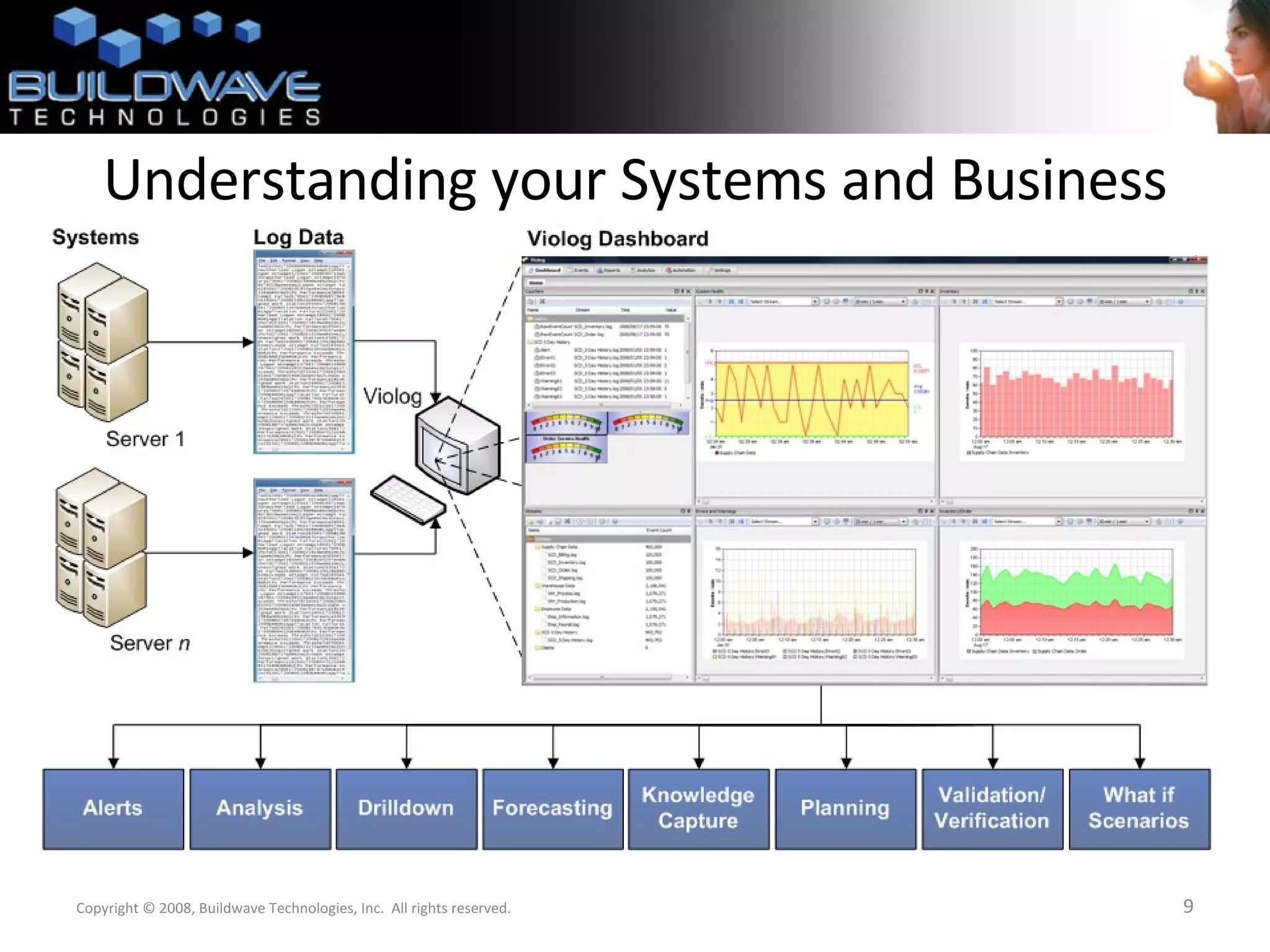 Buildwave BCLM/Violog Overview | PPT