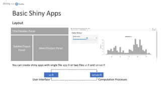 Build web apps with R | PPT