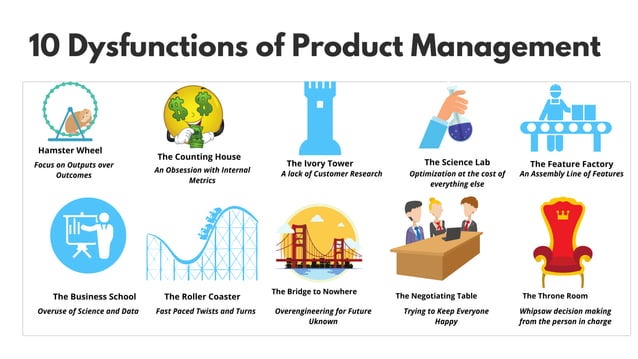 Build what matters - Book Review (Part 1) | PPT