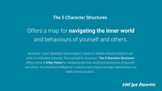 Build winning teams - Matt Lock Associates | PPT