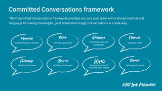 Build winning teams - Matt Lock Associates | PPT