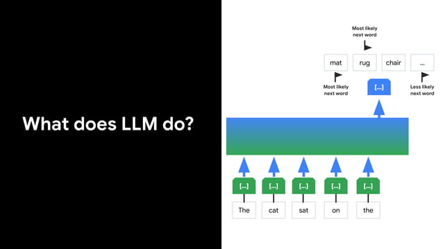 Introduction to LLMs, Prompt Engineering fundamentals, | PDF