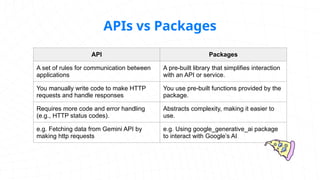 Build With AI 2.0 - by GDG On Campus SVIT | PPTX