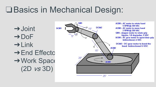 Build your 1st robot arm controlled by arduino | PPT
