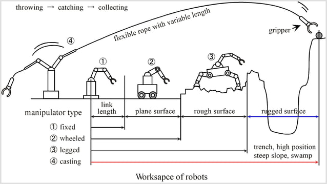 Build your 1st robot arm controlled by arduino | PPT