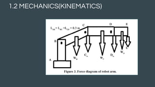 Build your 1st robot arm controlled by arduino | PPT