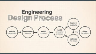 Build your 1st robot arm controlled by arduino | PPT