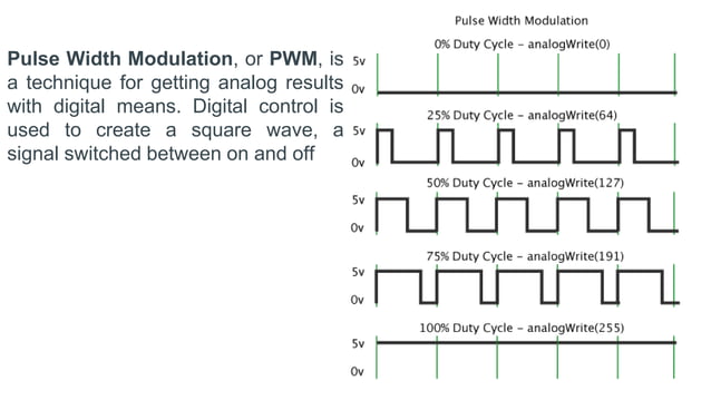 Build your 1st robot arm controlled by arduino | PPT