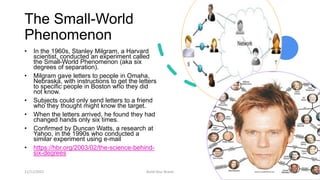 Build Your Brand.pptx | Social Networking | Internet