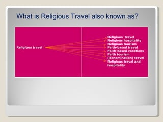 Build Your Brand Faith Tourism Wrta | PPT