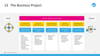 Build your business analyst career the smarter way | PPT