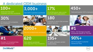 Build Your Business On Dell Technology: Dell OEM Solutions | PDF