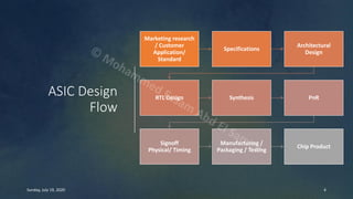 Build your career in physical ASIC design | PPT