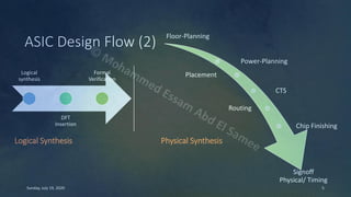 Build your career in physical ASIC design | PPT