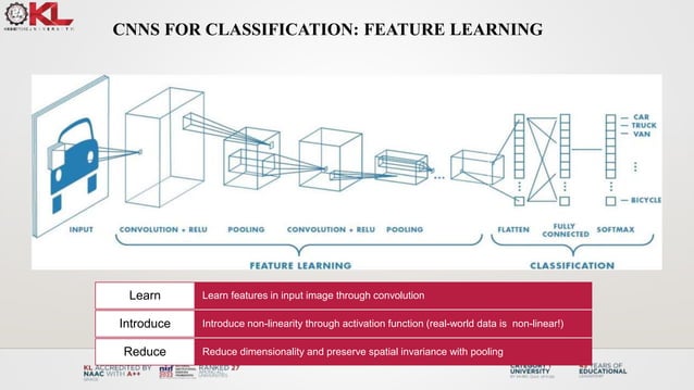 build a Convolutional Neural Network (CNN) using TensorFlow in Python | PPTX