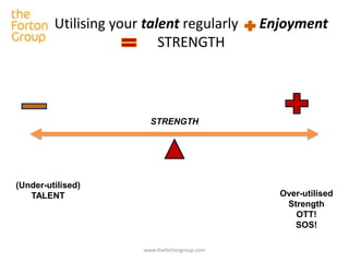 Build your confidence, grow your strengths | PPT