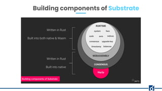 Build your first DApp using Substrate Framework - Part I | PPT