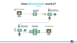 Build your first DApp using Substrate Framework - Part I | PPT