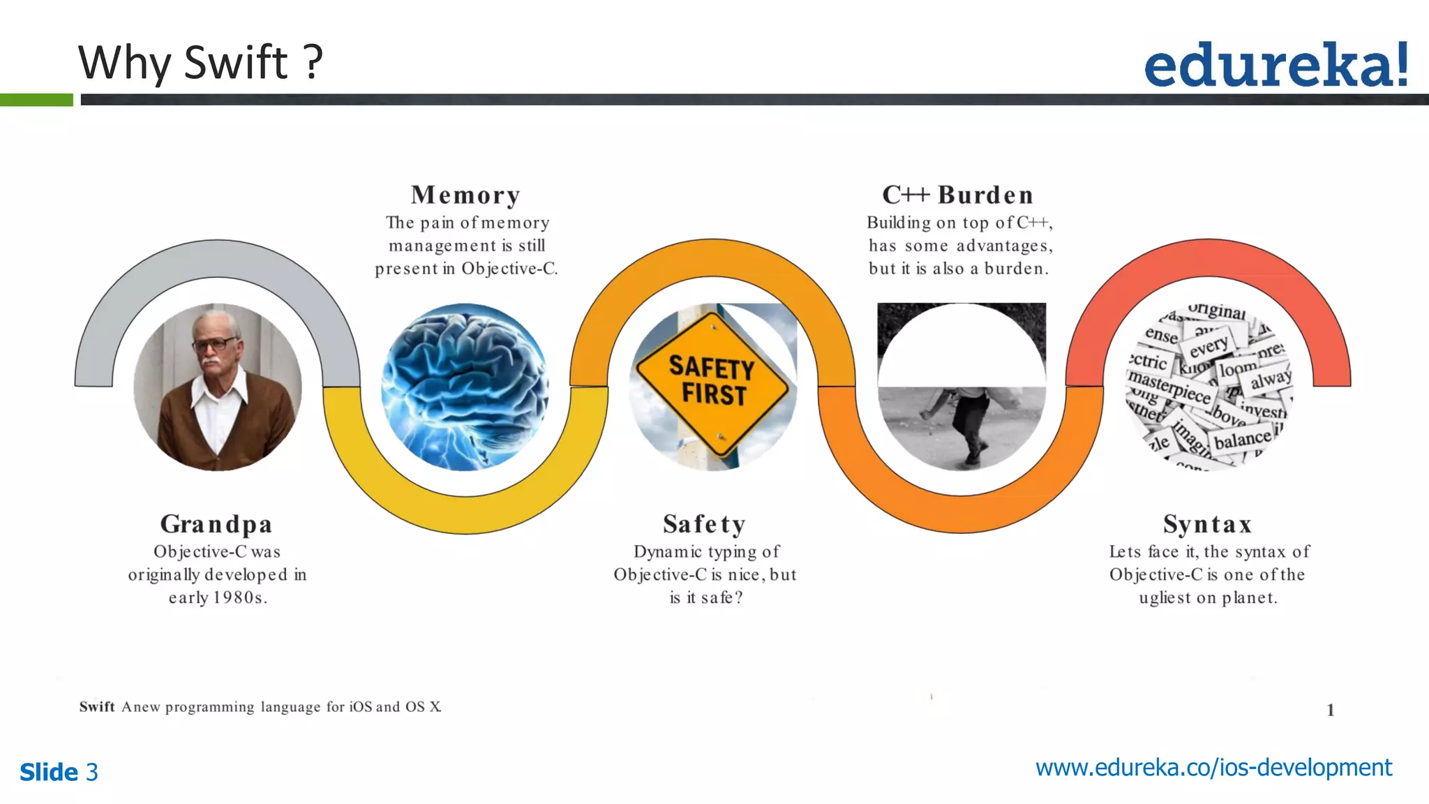 Build Your First Ios App With Swift Pdf Programming Languages Computing