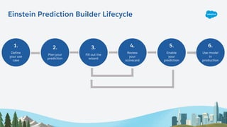 Build AI-Powered Predictions with Einstein Prediction Builder | PPT