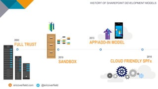 Build Your First SharePoint Framework Webpart | PPT