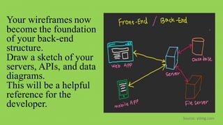 Build your mobile app from a to z presentation | PDF