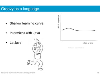 Build your next application in weeks and not months with Groovy and ...