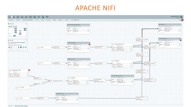 Build your open source data science platform | PPTX