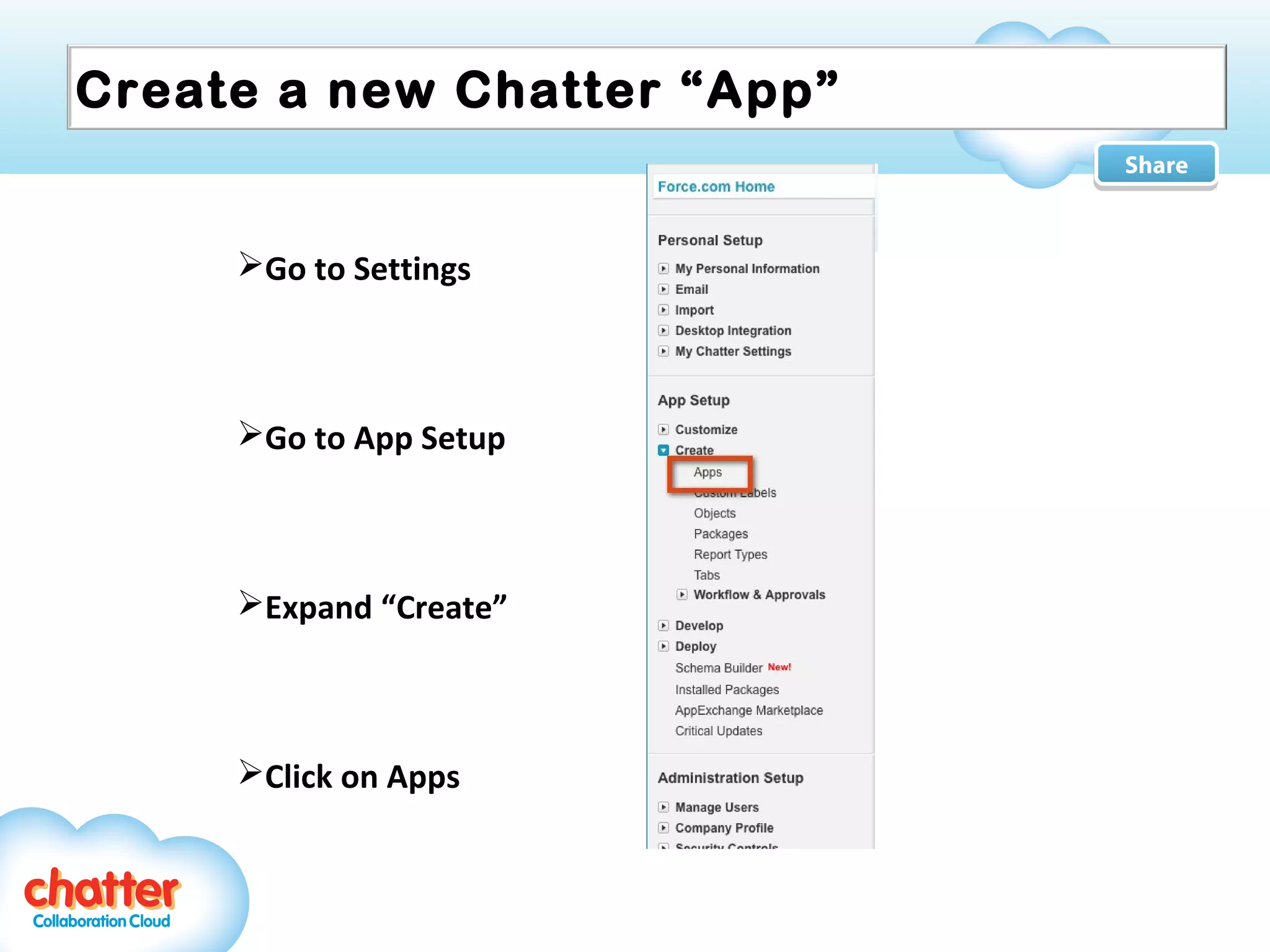 Build Your Own Chatter Brand | PPT