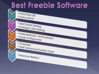 Build your own computer! | PPTX