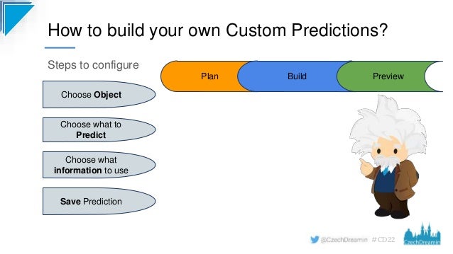Build your own custom predictions using Einstein Prediction Builder, Pratyush Kumar | PPT