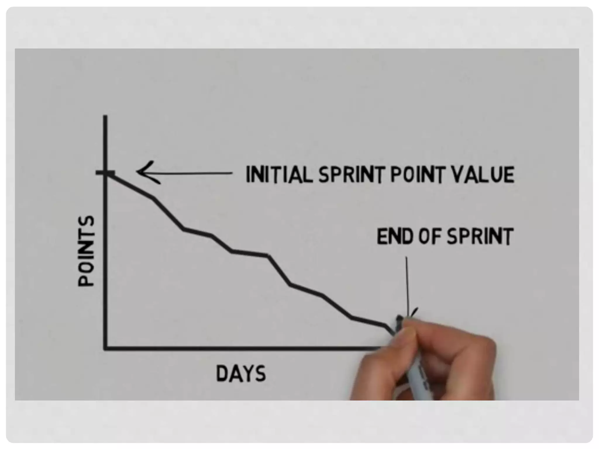 Build your own scrum | PPT