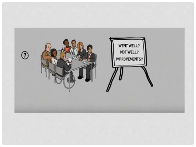 Build your own scrum | PPT