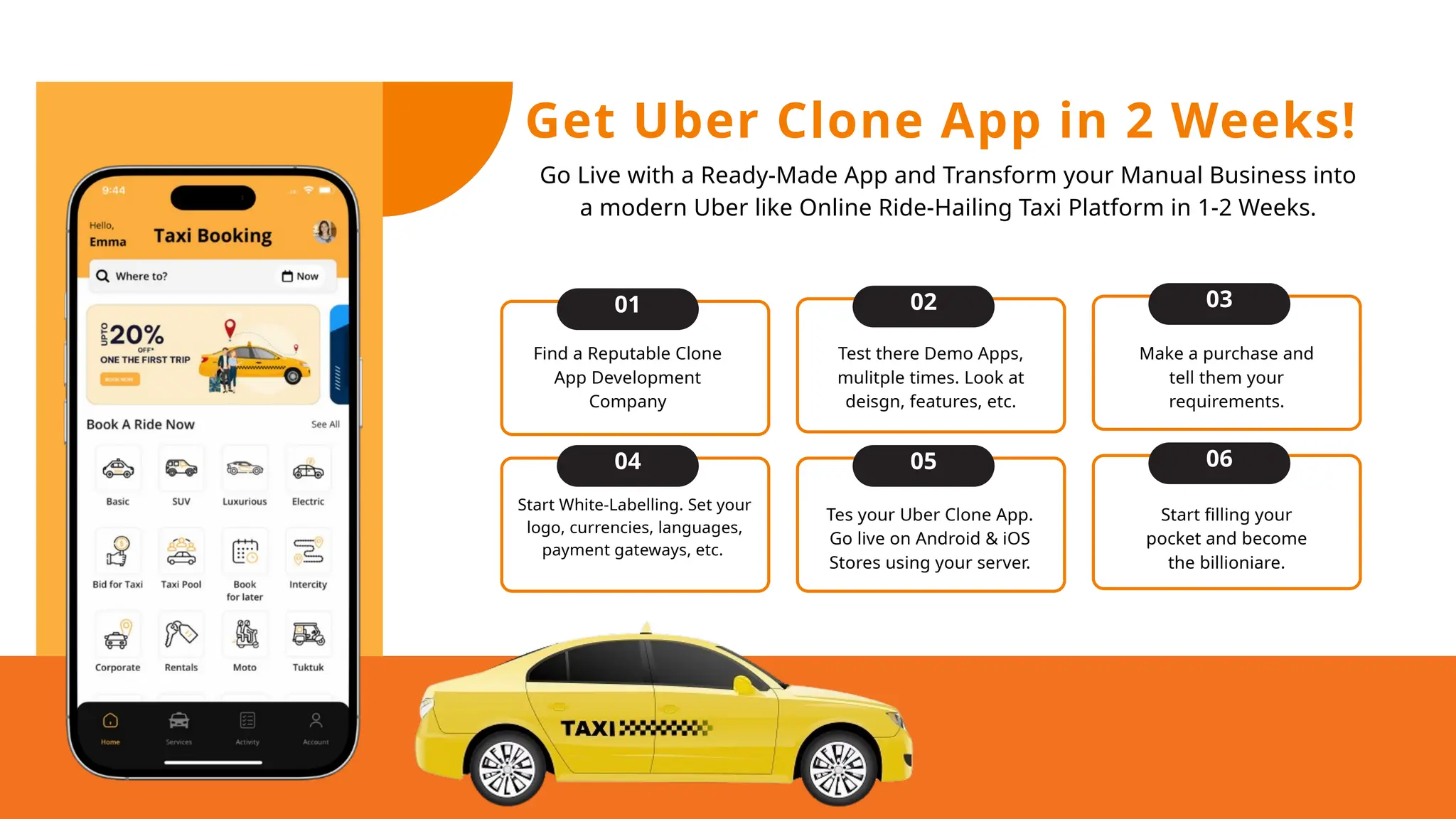 Launch Your Uber Clone: Start a Taxi Business in Australia | PPT