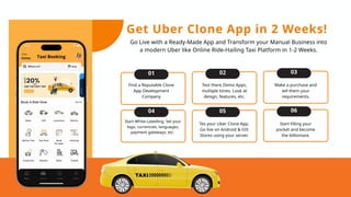 Launch Your Uber Clone: Start a Taxi Business in Australia | PPT